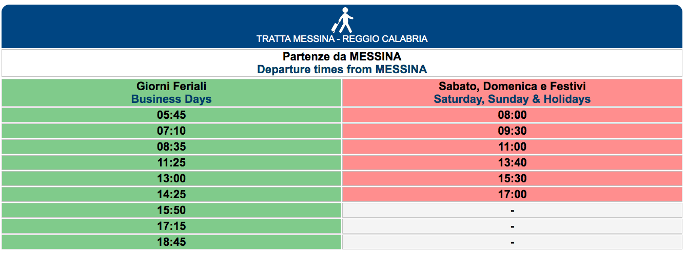 Coronavirus. Come cambiano gli orari degli aliscafi per Messina e la ...