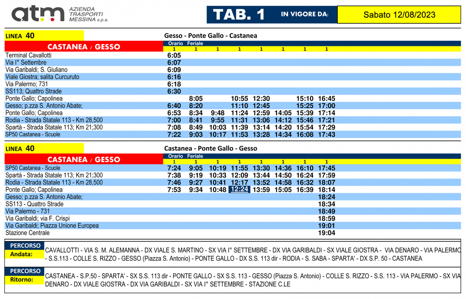 L'ATM Messina ripristina la linea Castanea - Gesso: gli orari dei bus ...
